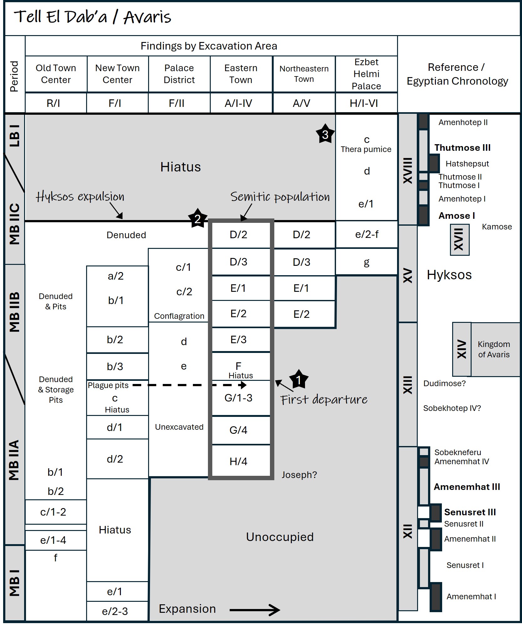 The Exodus Pharaoh: Part II – The Egyptian Evidence